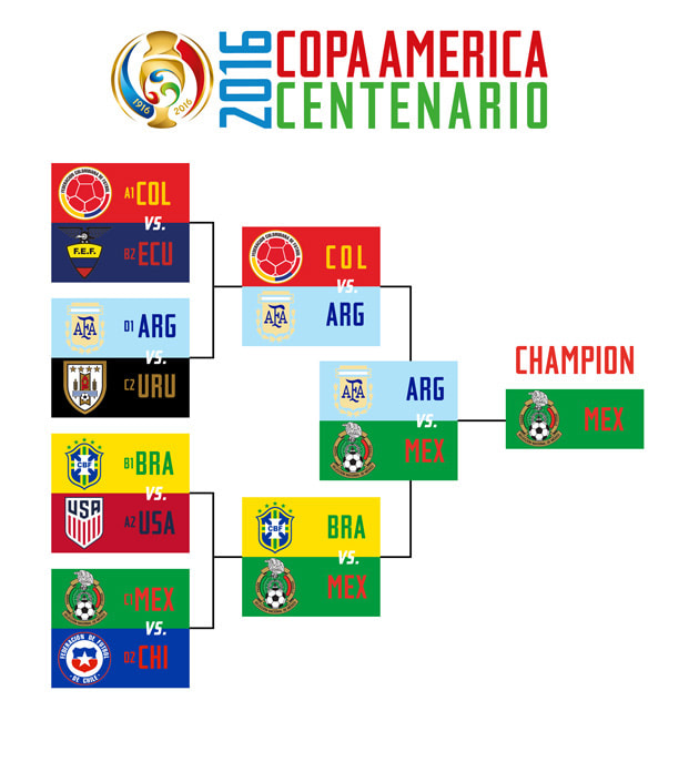 Copa America: Expert predictions, picks, brackets, winners - Sports ...