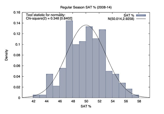 NHL teams with analytics stats have x factors - Sports Illustrated