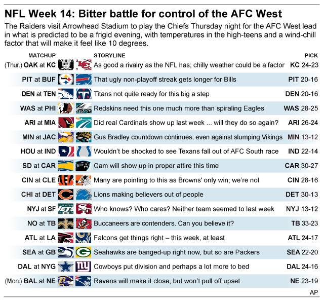 Great rivalry game in KC for AFC West lead - Sports Illustrated