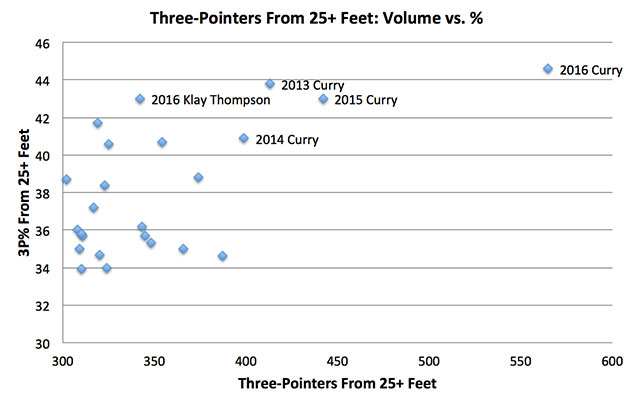 Stephen Curry wins MVP again: Five feats from historic NBA season ...