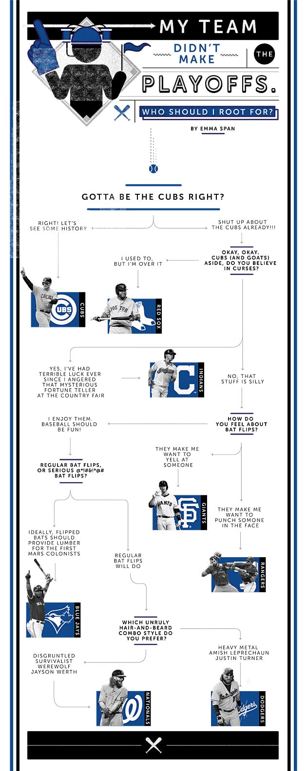 2016 MLB playoff flowchart: Which team should you be rooting for ...