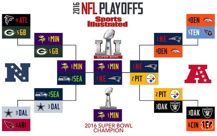 NFL predictions: Playoff, Super Bowl picks at midseason - Sports ...