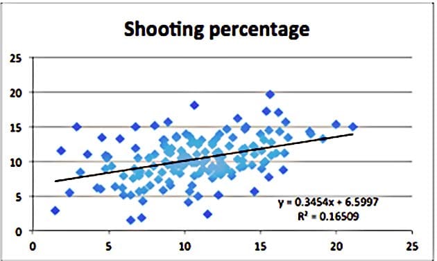 What analytics stats predict for the 2015-16 NHL season - Sports ...