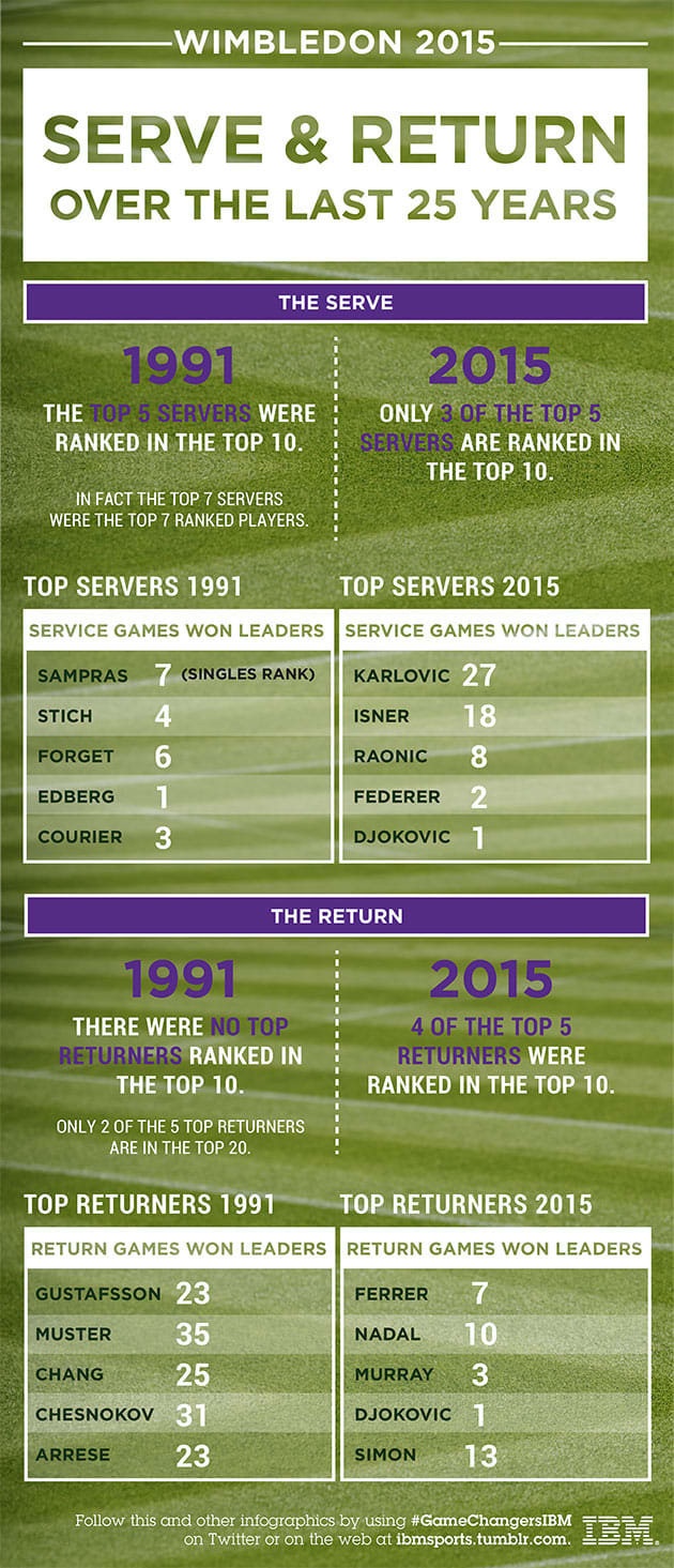 Daily Data Viz: ATP serve, return of serve stats - Sports Illustrated