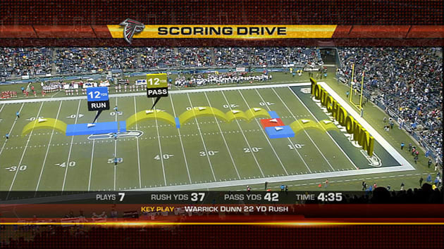 NFL broadcasts revolutionized by Sportvision technology - Sports ...