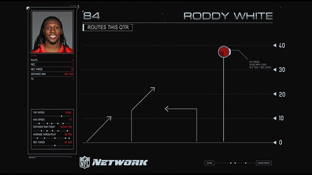 NFL using Zebra RFID chips to track players, gather data - Sports ...