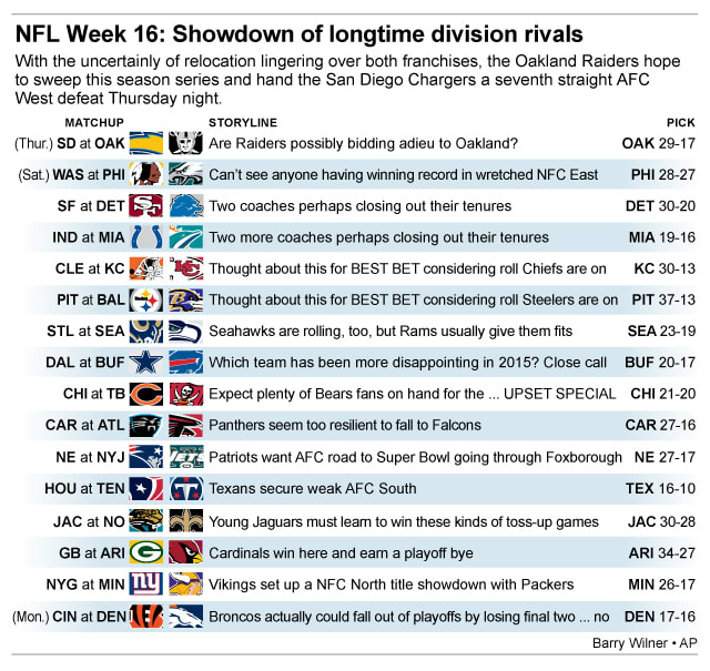 Longtime adversaries, potential partners square off - Sports Illustrated