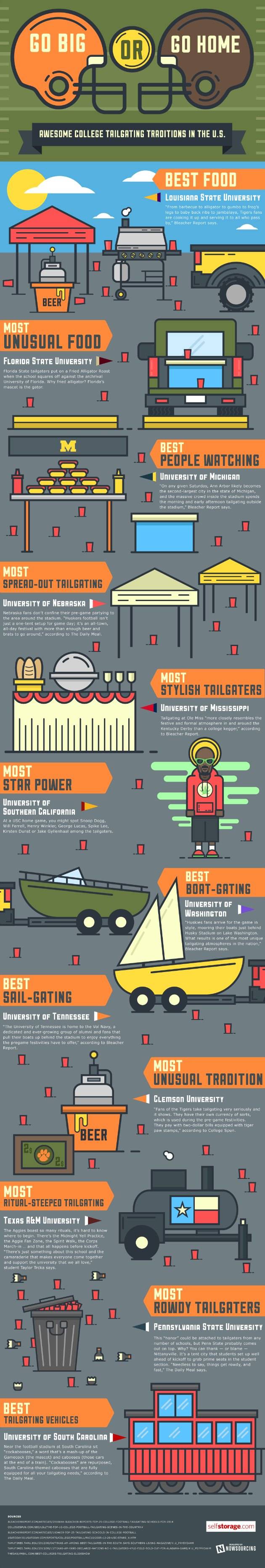 College football tailgating infographic shows country's best traditions ...