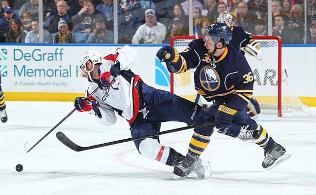 NHL's Dirtiest Players - Sports Illustrated