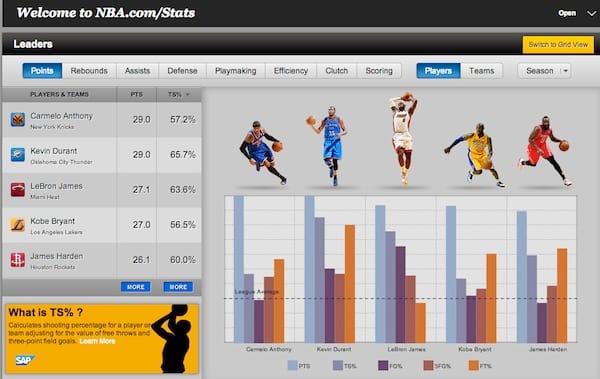 Show and tell with the NBA's new advanced stats tool - Sports Illustrated