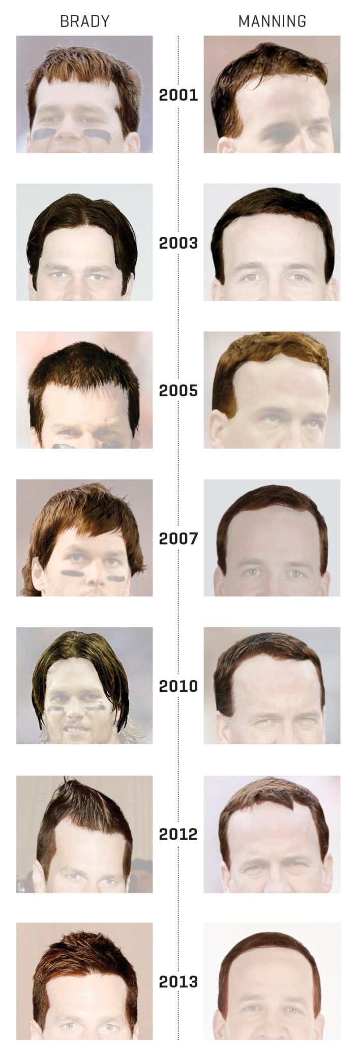 Graphic: The Evolution of Tom Brady and Peyton Manning's Hair - Sports ...