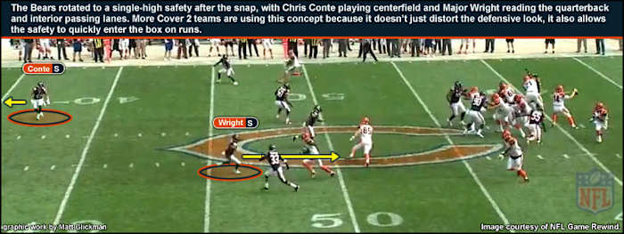 The once vaunted Cover 2 pass coverage is on the verge of extinction ...