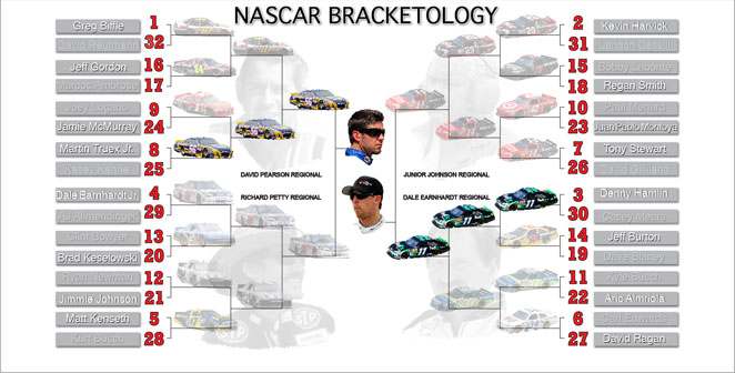 Dustin Long: Truex, Hamlin to battle for NASCAR Bracketology crown at ...