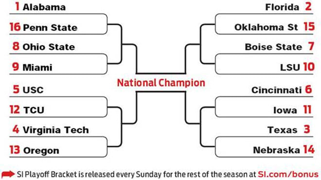 Sports Illustrated's College Football Playoff Bracket - Sports Illustrated
