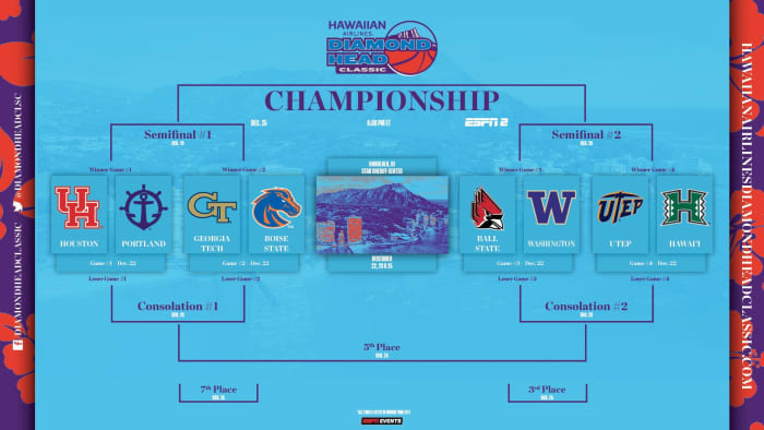 2019 Diamond Head Classic: Georgia Tech Preview - Sports Illustrated ...