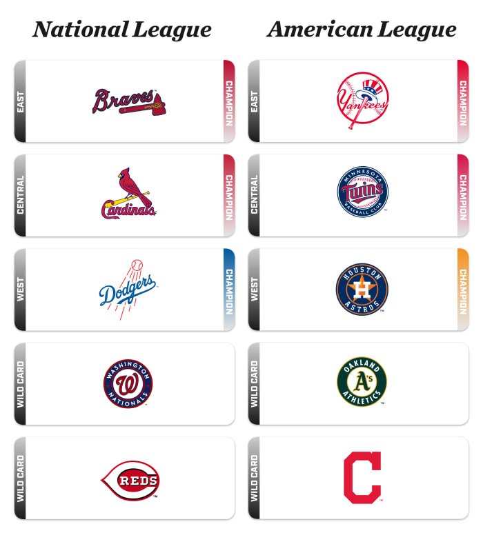 MLB Preview: World Series, Playoff Predictions for 2020 - Sports ...