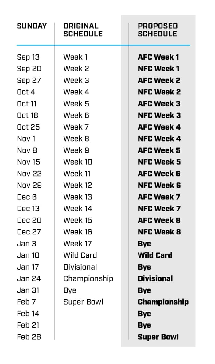 How to Build and New NFL Schedule That Works During the COVID Pandemic ...
