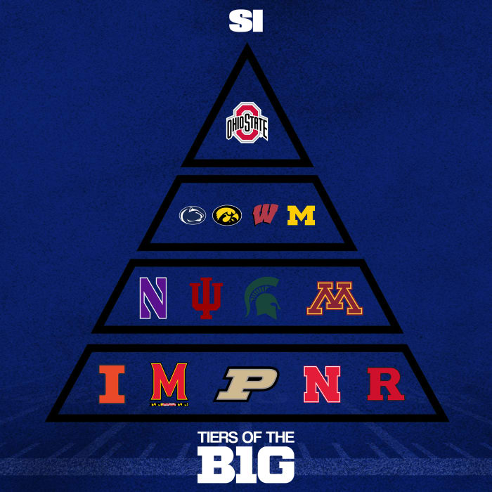 The Big Ten Football Food Chain - Sports Illustrated Michigan ...