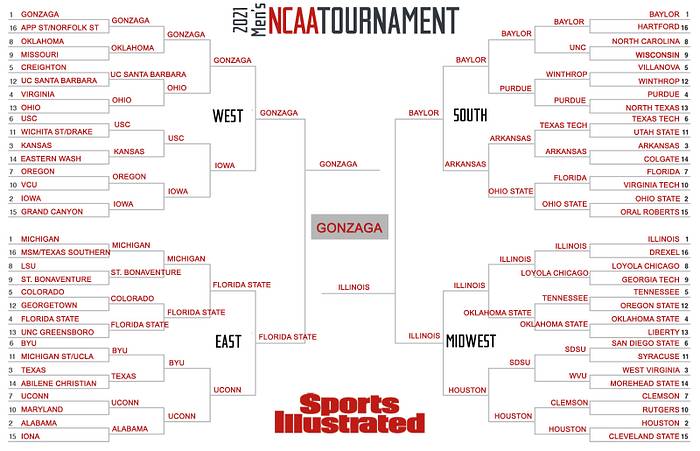NCAA Bracket Predictions: March Madness 2021 expert picks - Sports ...