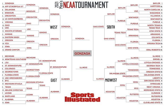 NCAA Bracket Predictions: March Madness 2021 expert picks - Sports ...