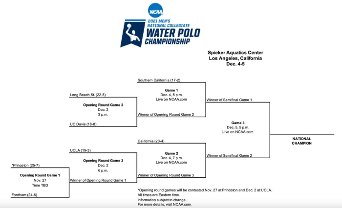 Cal Water Polo: Bears Earn No. 2 NCAA Seed Despite Losing Twice at MPSF ...