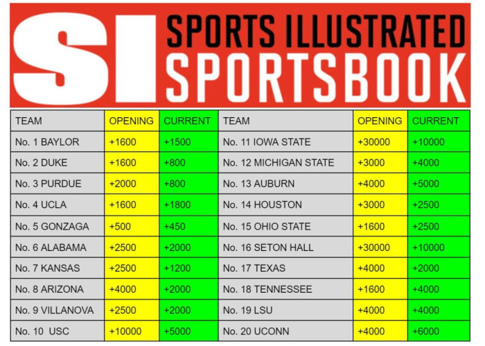 NCAA Men's College Basketball Betting Futures: Baylor Eyes a Repeat ...