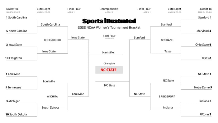 March Madness: Women’s bracket expert predictions - Sports Illustrated