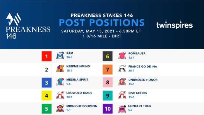 2021 Preakness Stakes Betting Breakdown and Best Bets - Sports Illustrated