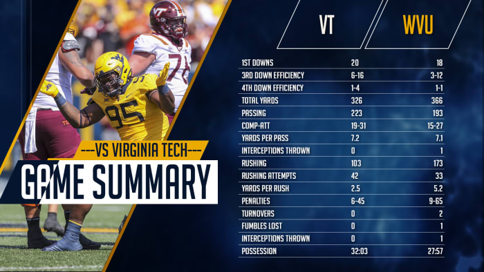 The Mountaineers Hold off No. 15 Virginia Tech to Reclaim the Black ...