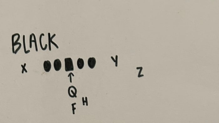 Mike Leach and Hal Mumme's Pure Air Raid Offense: Formations, The Color ...
