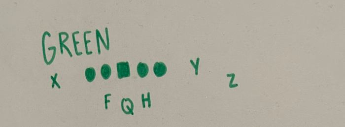 Mike Leach and Hal Mumme's Pure Air Raid Offense: Formations, The Color ...