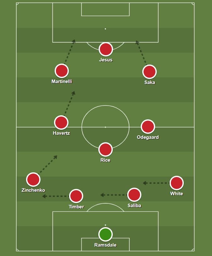 How Arsenal XI should look with Havertz, Rice & Timber added - Futbol on FanNation