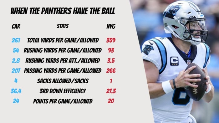 Inside the Numbers: Carolina Panthers at New York Giants Game Preview ...