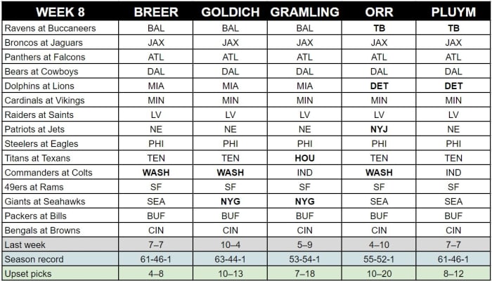 NFL Week 8 expert picks: Ravens at Buccaneers, Packers at Bills ...