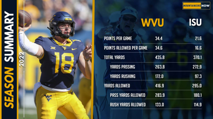 2022 WVU Football Schedule and Results - Sports Illustrated West ...