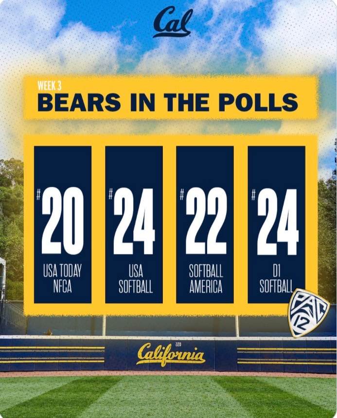 Cal Softball: Bears To Face No. 3 Georgia (Twice) In Prep For Final Pac ...