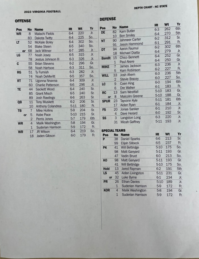 Virginia Football Releases Depth Chart for NC State Game on Friday ...