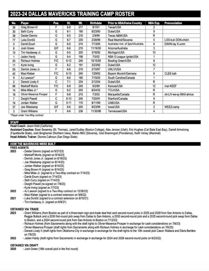 Dallas Mavs Reveal Official Training Camp Roster After New Signing ...