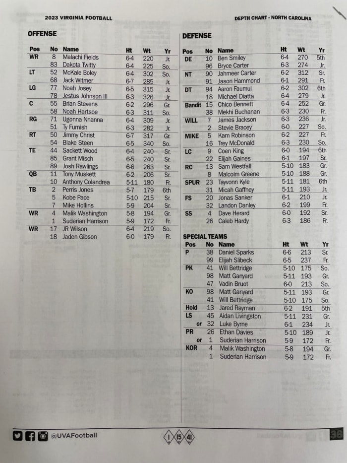 Virginia Football Releases Depth Chart for North Carolina Game - Sports ...