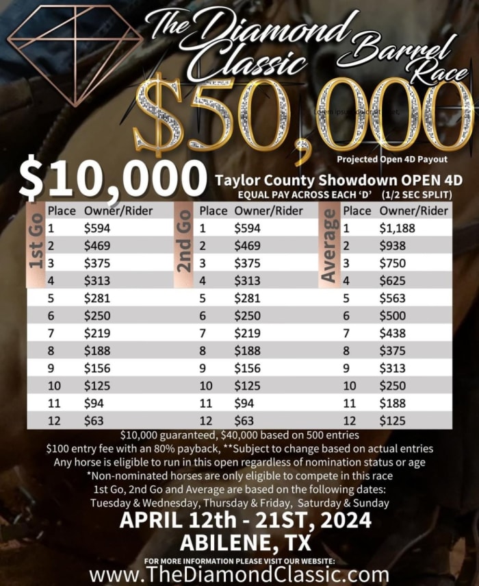 The Diamond Classic Releases $1.1 Million Payout For Main Event in ...