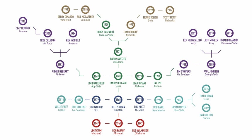 Is triple option offense fading from college football? - Sports Illustrated