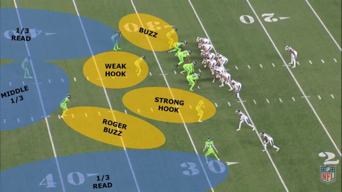 Seahawks Losing the 'Tuff' Cover 3 Buzz and Sky Scheme Battle - Sports ...