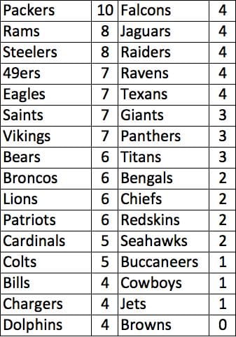 Introducing: The Octopus, our new NFL two-point conversion stat ...
