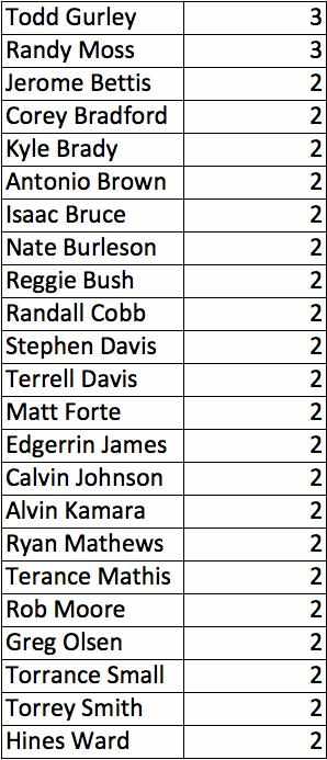 Introducing: The Octopus, our new NFL two-point conversion stat ...