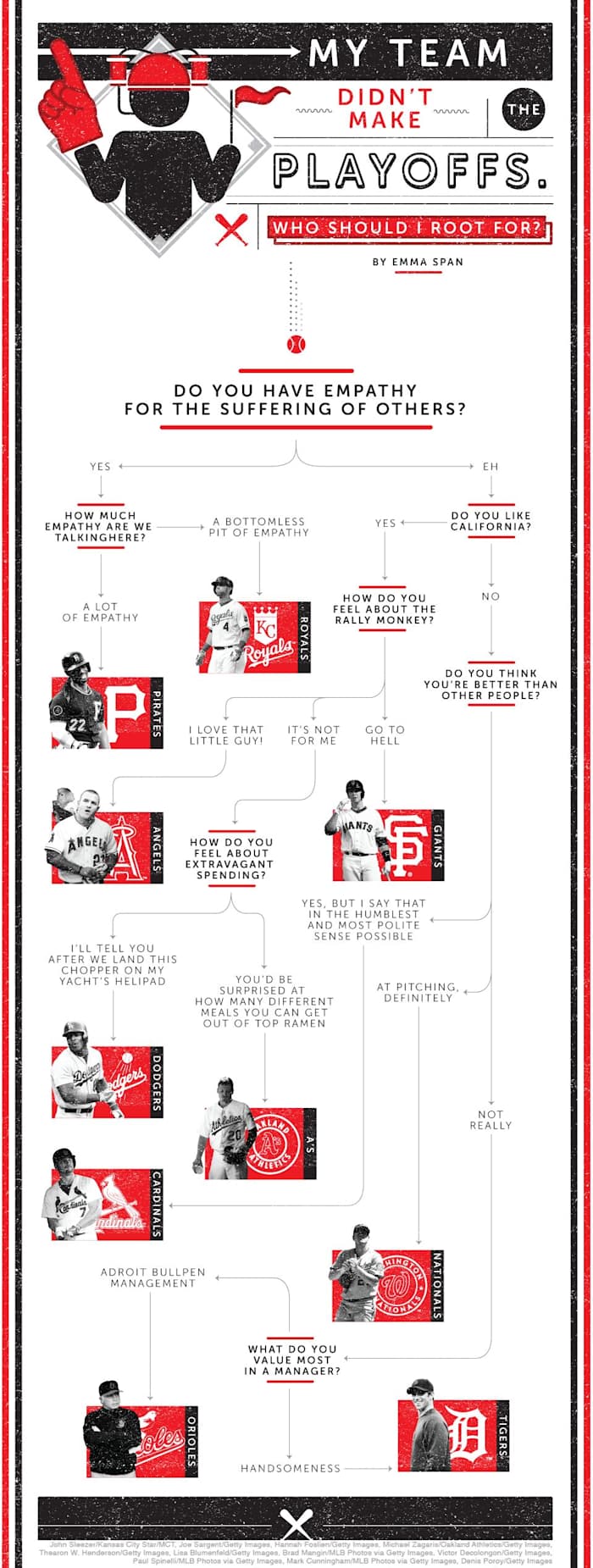 Who should you root for in the MLB playoffs? This flowchart has the ...