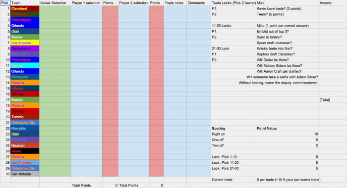 Introducing Extra Mustard's remarkably nerdy NBA Draft game - Sports ...