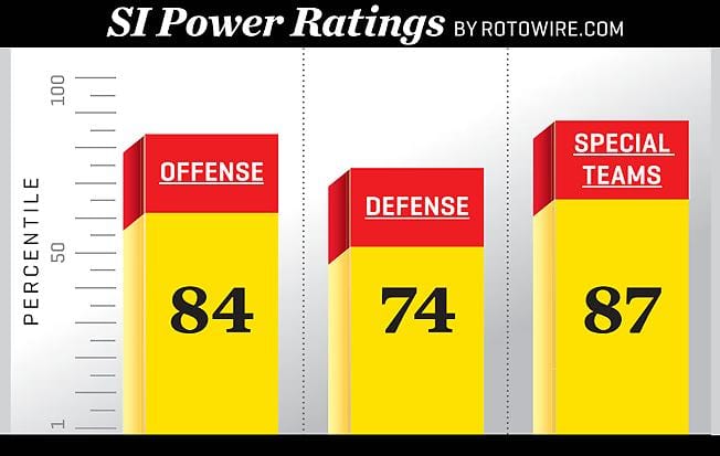 Gabriel Baumgaertner: Top 25 team preview: No. 22 Northwestern Wildcats ...