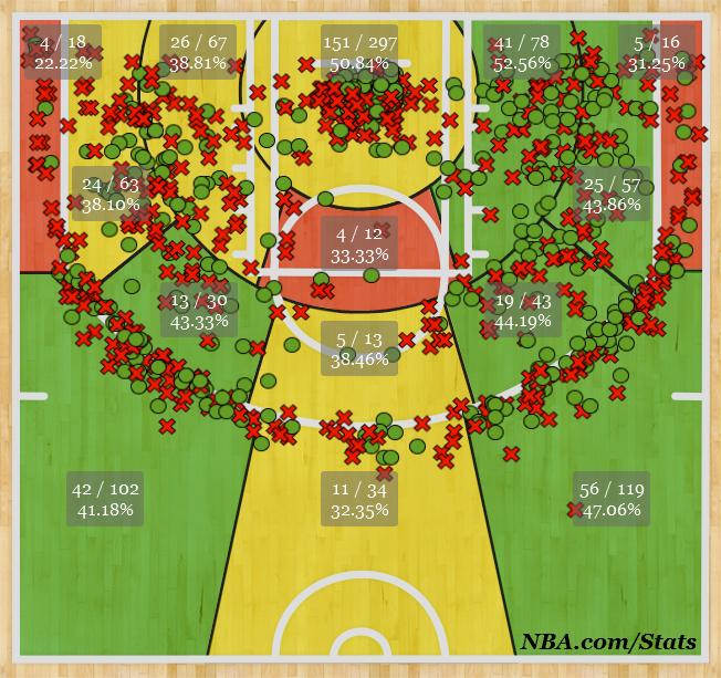 Show and tell with the NBA's new advanced stats tool - Sports Illustrated
