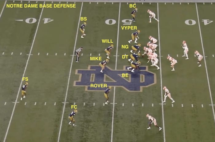 Notre Dame Football 101: Base Defense - Sports Illustrated Notre Dame ...