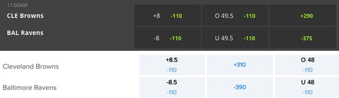 Sports Gambling 101: What Are Game Total Bets? - Sports Illustrated